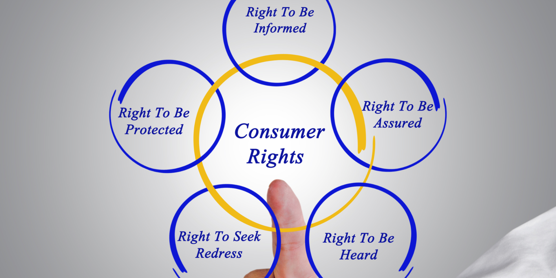 CCA commemorates World Consumer Rights Day - News&All